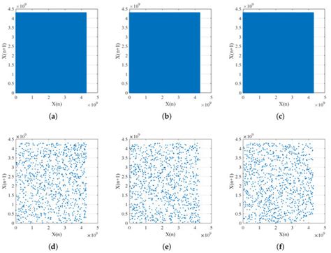 Fractal Fract Free Full Text Design Hardware Implementation On Fpga And Performance