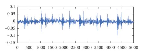 An Inner Race Fault Signal Sample Download Scientific Diagram