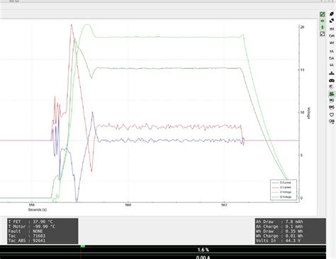 pas problem spontaneous engine start with a fixed pedal position