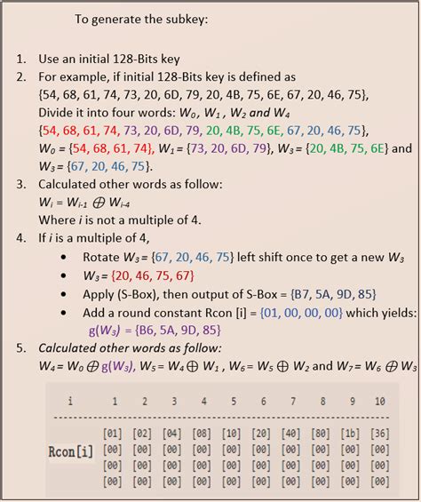 Adding Key Process Of An Aes Download Scientific Diagram