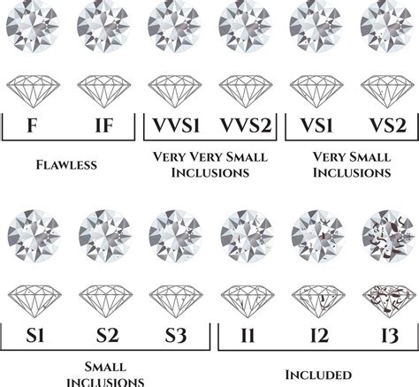 4 Cs Diamond Chart Educational Chart Resources