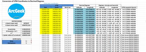 How To Upload Coordinates From Excel To Qgis R Qgis