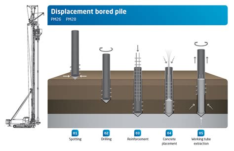 Bored Piles Al Watad Foundation Contracting