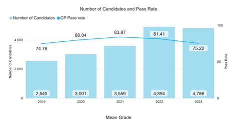 Ib Grades Explained Tutorchase
