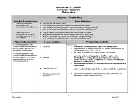 Mathematics Curriculum Education Framework Pdf Educational Assessment Education