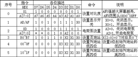 Stm32 Oled屏幕显示教程stm32oled屏幕 Csdn博客