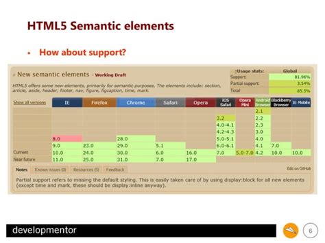 Practical Html5 Ppt