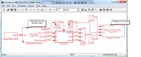 Stm32f4 Target Demos Hardware Modules Demos Amg Gsm Module Network Status And Gprs Demo