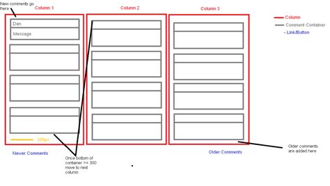 Sql Php And Jquery Dynamic Comment System Stack Overflow