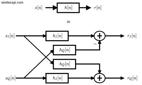 Convolution Wireless Pi