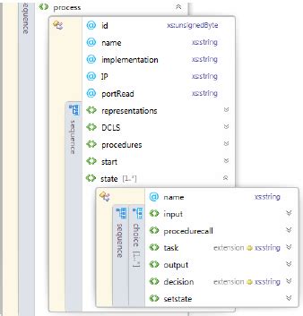 XSD Schema Process View Download Scientific Diagram
