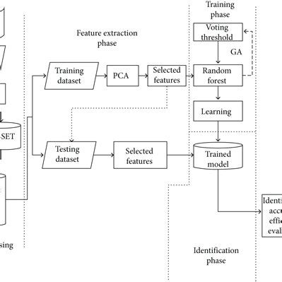 The Structure Of The RF Algorithm Download Scientific Diagram