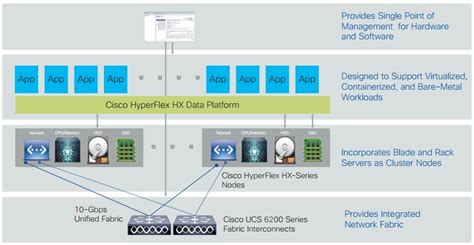 เปดตว Cisco HyperFlex Systems ระบบ Hyper converged Infrastructure ลาสดจาก Cisco TechTalkThai