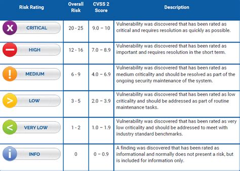 Understanding Local File Include Lfi Vulnerability And Its Impact