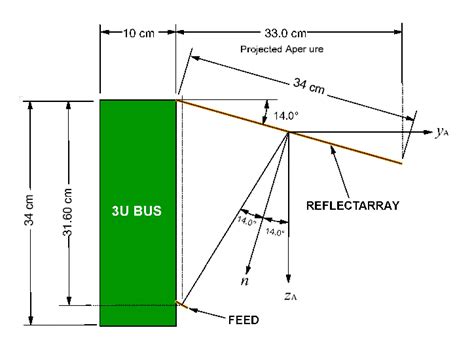 Figure 1 From Novel Deployable Reflectarray Antennas For Cubesat