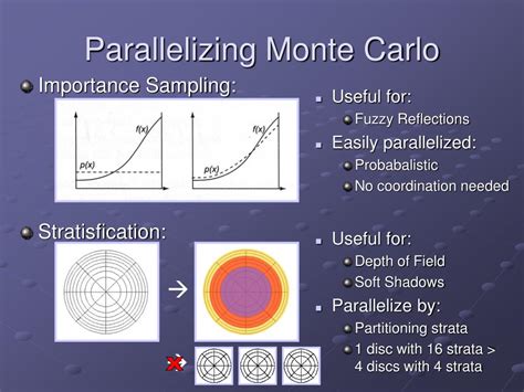 Ppt Parallelized Monte Carlo Raytracing Powerpoint Presentation Free