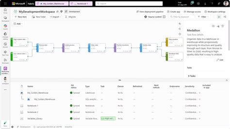 Simplify Your Data Ingestion With Copy Job Generally Available Microsoft Fabric Blog