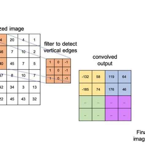PDF Semantic Memory A Review Of Methods Models And Current Challenges