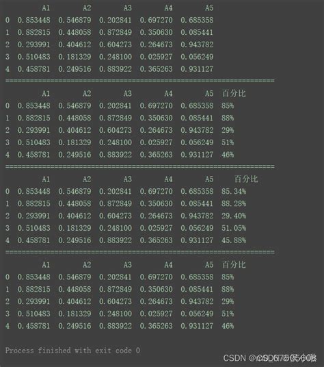 Python Dataframe数据格式化（设置小数位数，百分比，千分位分隔符）dataframe限制小数点位数 Csdn博客
