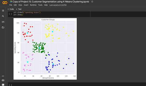 github ruthwikashivani 27 codeclauseinternship customer segmentation