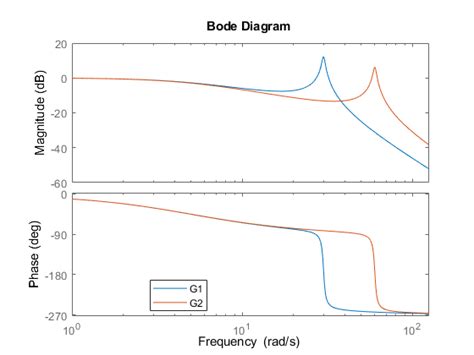 Online Arx Parameter Estimation For Tracking Time Varying System