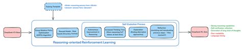 machine learning system design template by paul deepakraj retinraj