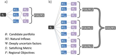 a schematic of du optimization sampling scheme each function download scientific diagram