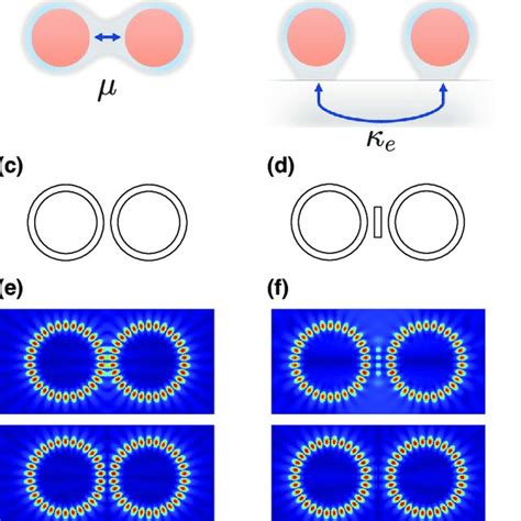 A The Critical Coupling Versus Frequency Detuning And Linear Gain