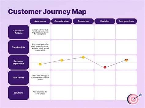 Customer Journey Map Template Ux Cheat Sheets With Cheat Sheet