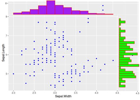 Scatter Plot A Biomedical Visualization Atlas
