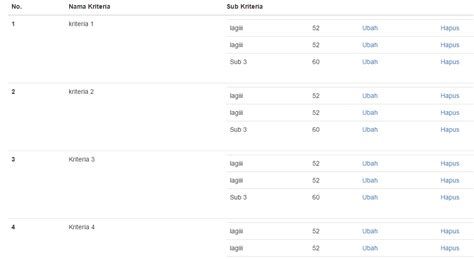 Php Codeigniter Pass Data From View To Model Stack Overflow