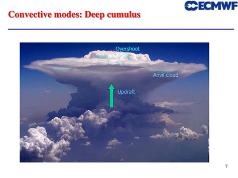 Ppt Parametrization Of Diabatic Processes Moist Convection Powerpoint