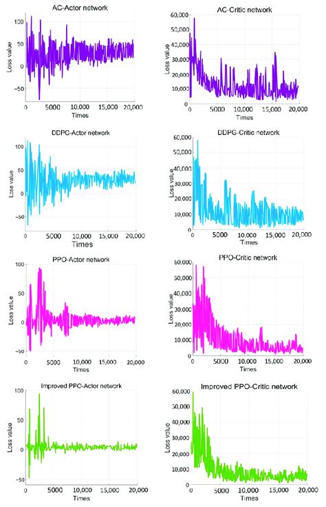 The Comparative Experiment Of The Convergence Curve Download