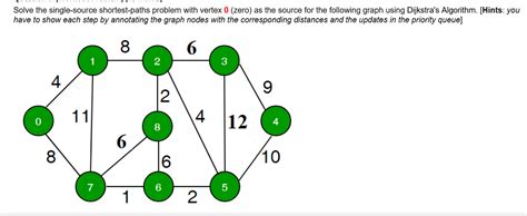 Solved Solve The Single Source Shortest Paths Problem With