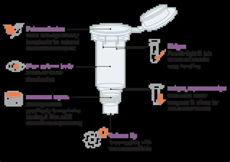Monarch® Spin Plasmid Miniprep Kit Neb