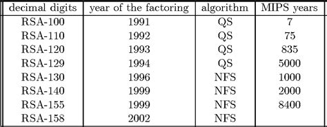 Table 1 From A New Parallel Approach To The Block Lanczos Algorithm For