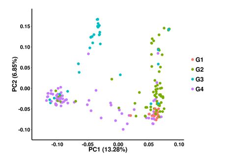 gwas真的只有关联分析这么简单？ 群体