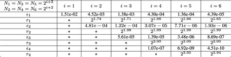 table 2 from extrapolation and splitting extrapolation algorithm for