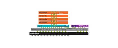 JEDEC Boosts HBM Densities Performance Bit Tech Net