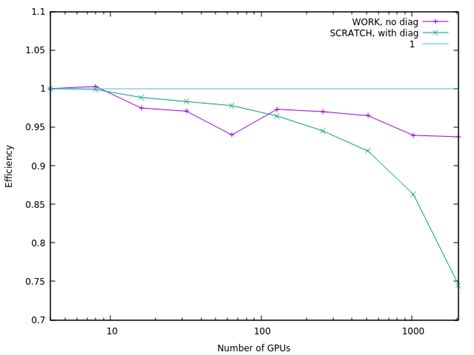Highlights — Smilei 51 Documentation