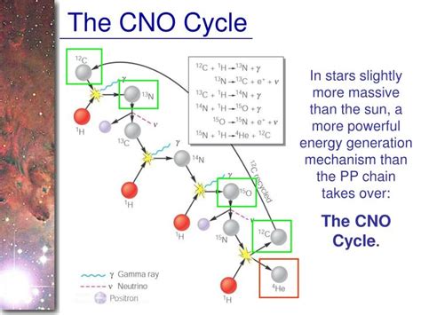 Ppt Energy Production In Stars Powerpoint Presentation Id4897154