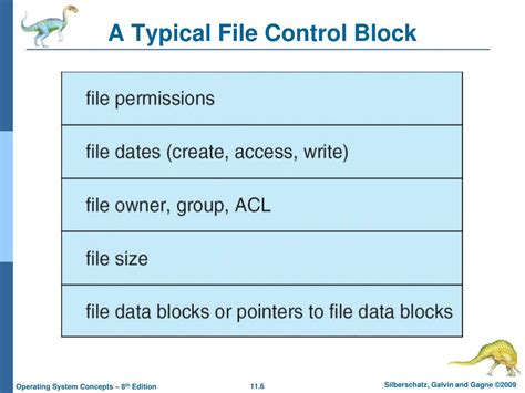 Ppt Chapter 11 File System Implementation Powerpoint Presentation Free Download Id 3298651