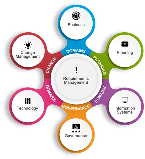 Togaf Adm Capability Architecture An Overview Sciencedirect Topics