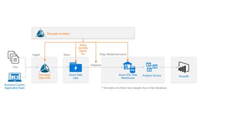 Azure Data Studio Database Diagram Virtsupermarket