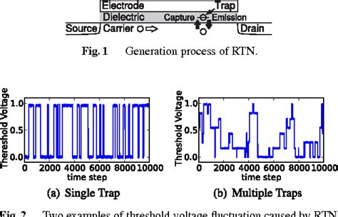 Figure 1 From Bayesian Estimation Of Multi Trap Rtn Parameters Using