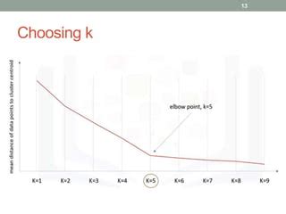 Unsupervised Learning Clustering PPTX