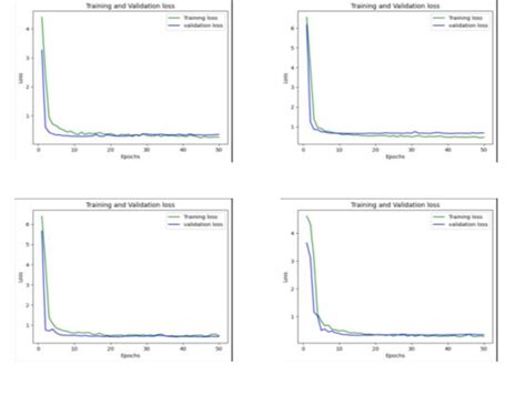 Figure 5 From A Multitask Learning System For Trait Based Automated Short Answer Scoring