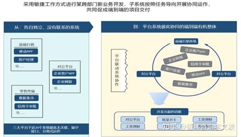 到底什么是敏捷组织？ 知乎
