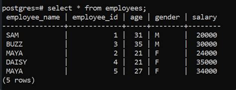 Postgresql Havinglimit And Fetch Clauses Sqlservercentral