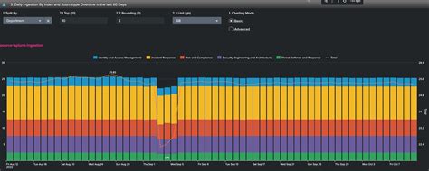 introducing splunk app for chargeback splunk